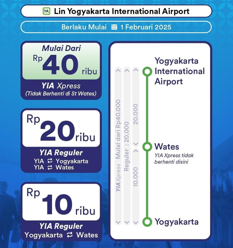 Jadwal KA Bandara YIA dari Stasiun Tugu? Panduan Lengkapnya
